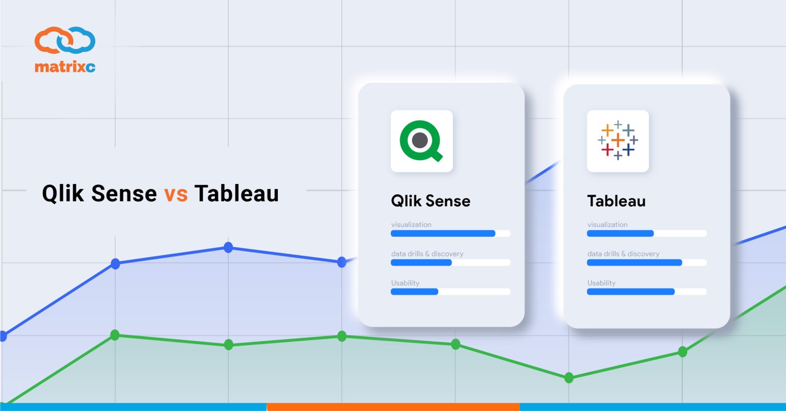 Qlik Sense Vs. Tableau - Is One More Intelligent Than The Other? (15 ...