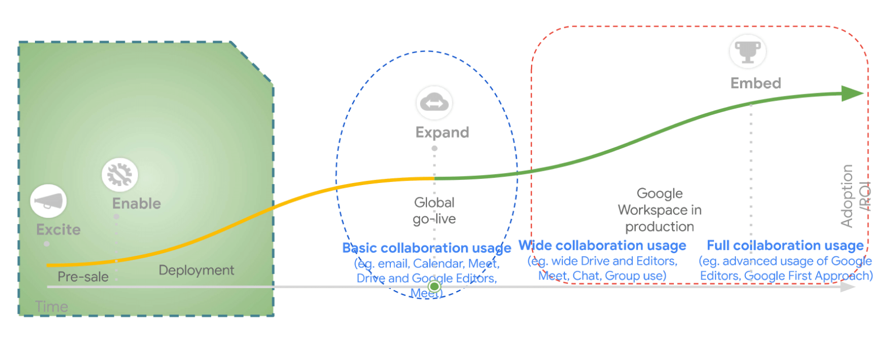 Change Management – Matrix Connexion Sdn Bhd